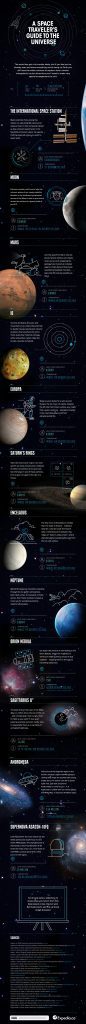 A Space Traveler’s Guide to the Universe [Infographic] - InfiniGEEK