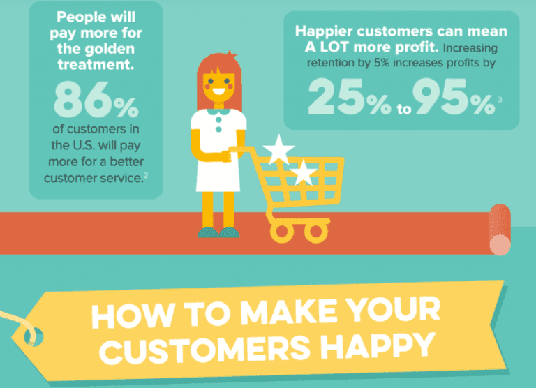 Here Are Some Things That Your Customers Actually Want From You ...