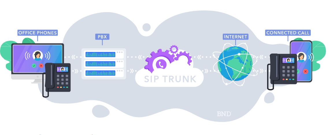 Traditional vs. Cloud Sip Trunking: Differences Explained - InfiniGEEK