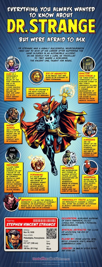 Everything You Always Wanted To Know About Dr. Strange [Infographic ...
